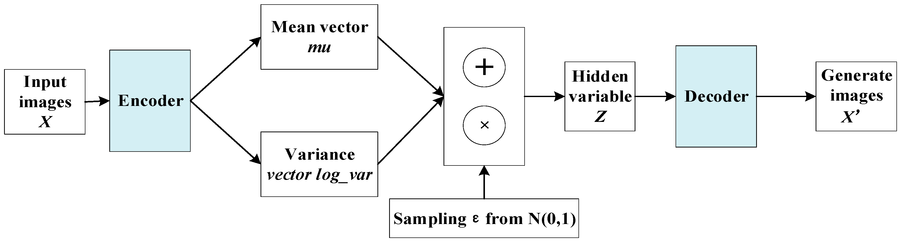 A Ship Detection Method in Infrared Remote Sensing Images Based on ...