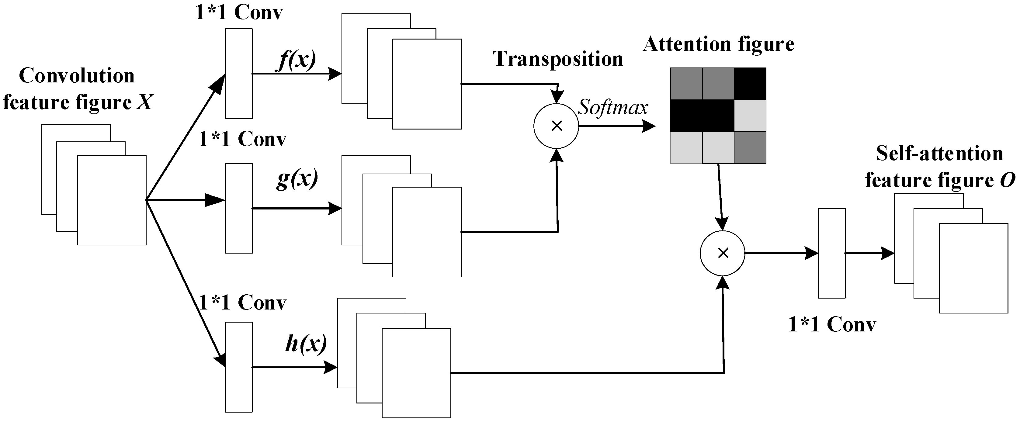 A Ship Detection Method in Infrared Remote Sensing Images Based on ...