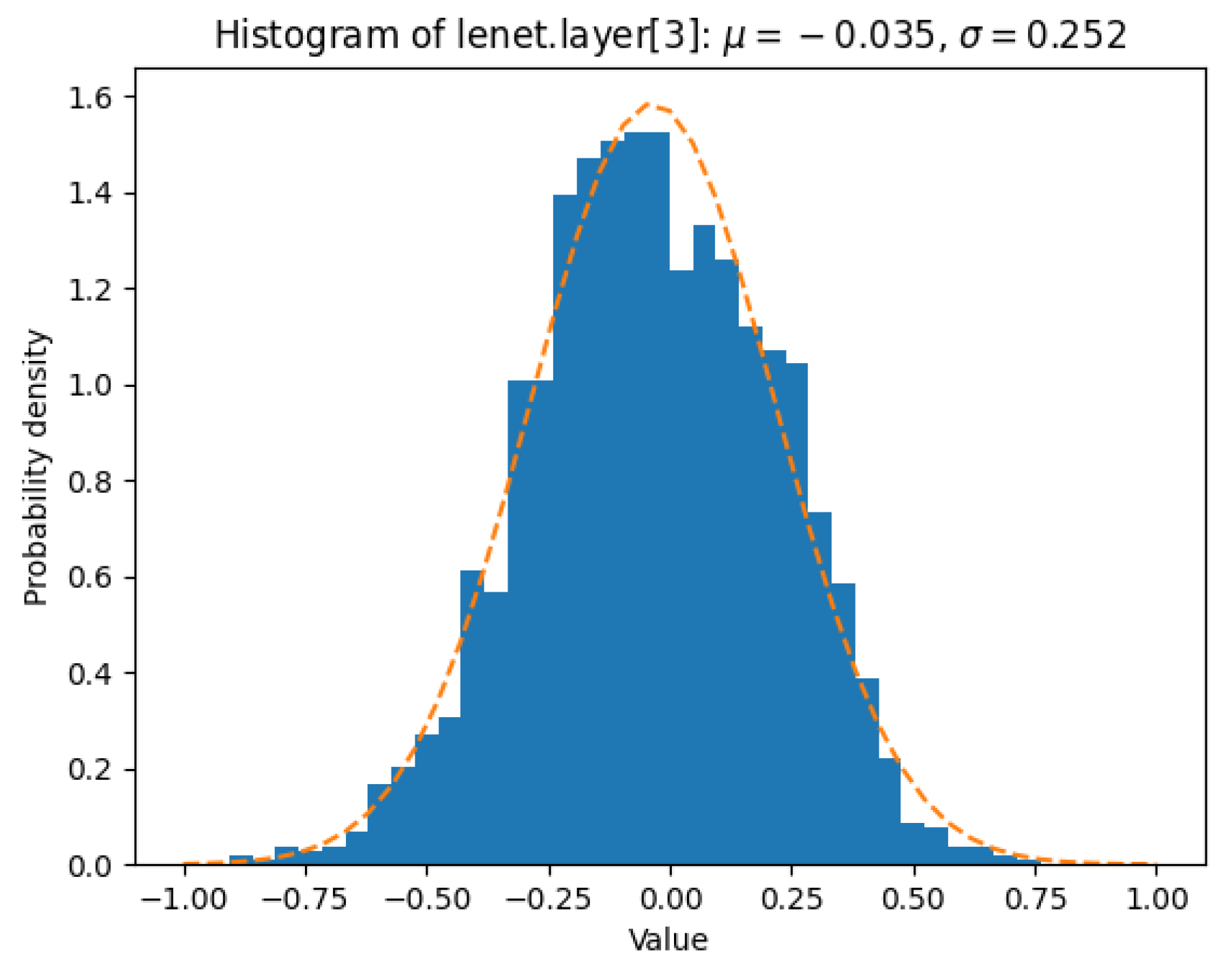 Electronics | Free Full-Text | Evaluation and Mitigation of Weight ...