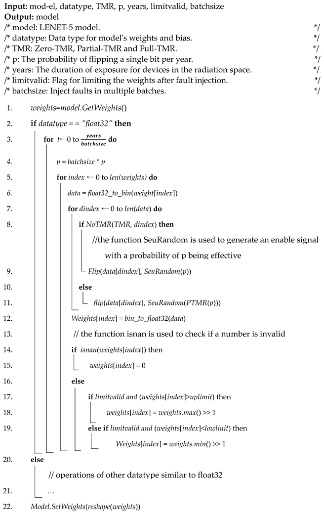 Evaluation and Mitigation of Weight-Related Single Event Upsets in a Convolutional Neural Network