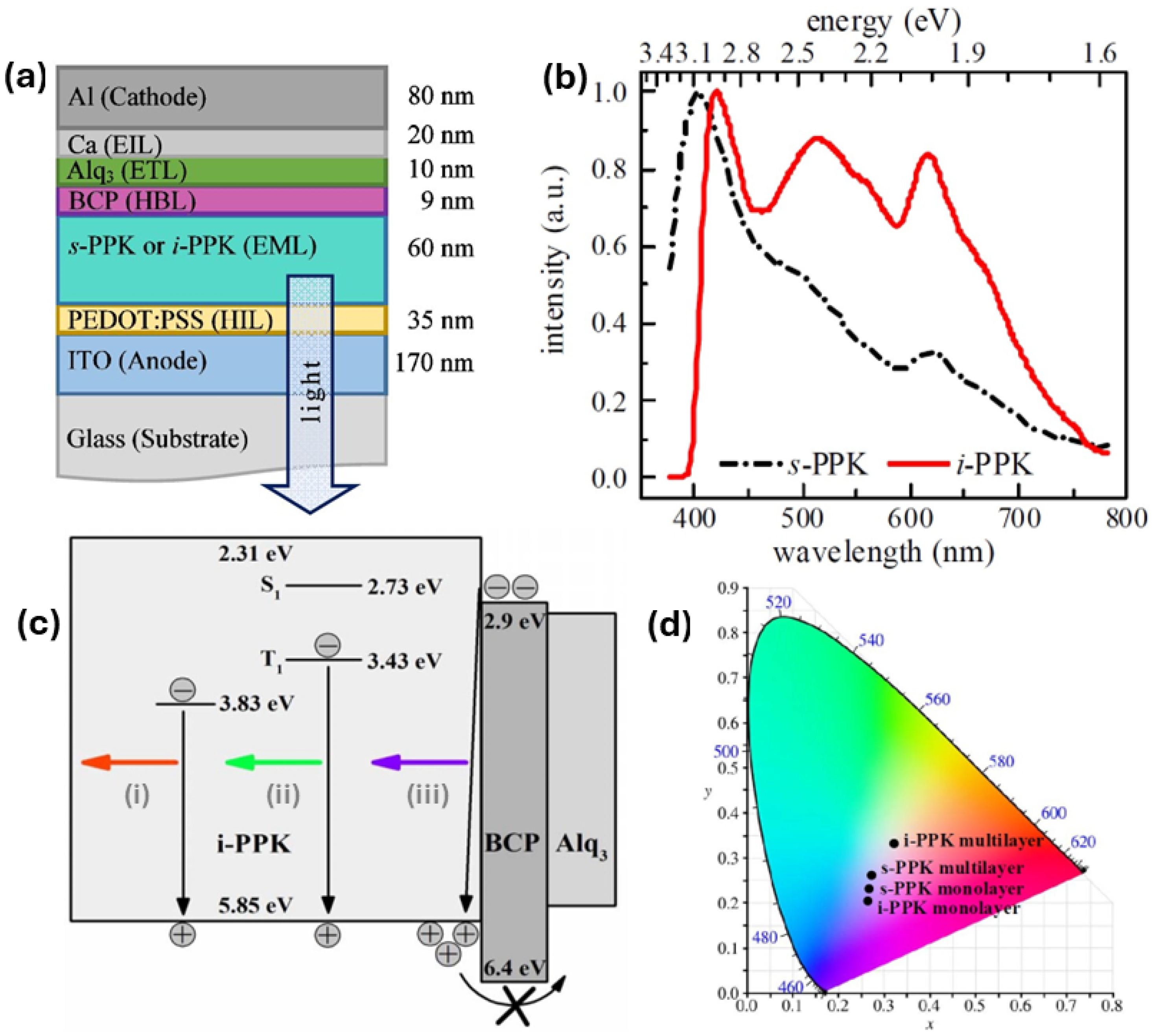 Overcoming Challenges in OLED Technology for Lighting Solutions