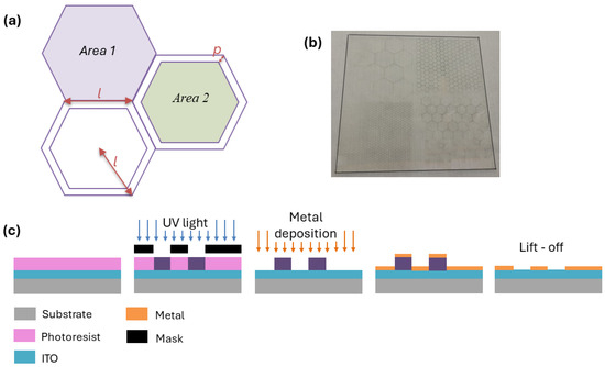 Overcoming Challenges in OLED Technology for Lighting Solutions