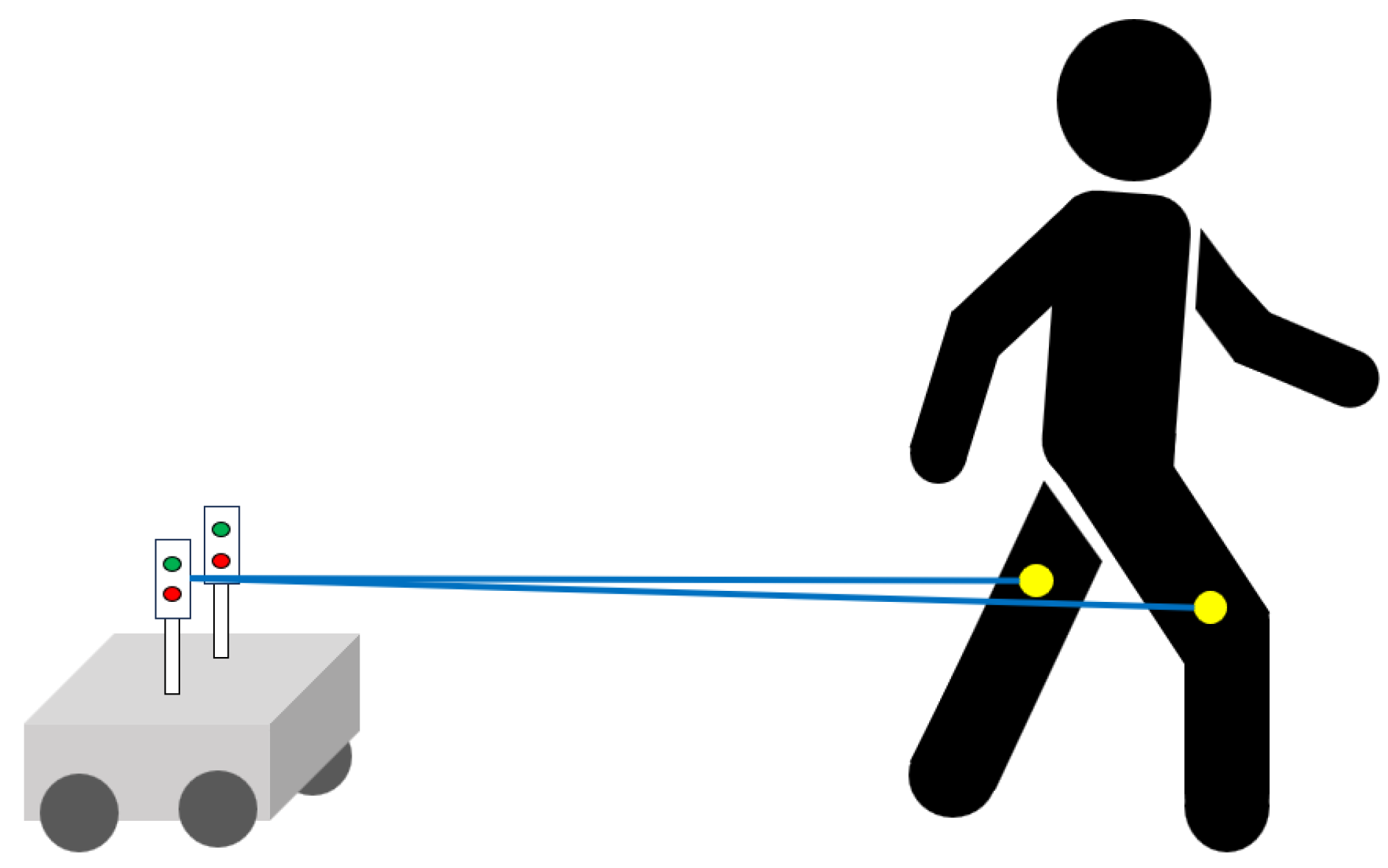 Electronics | Free Full-Text | Real-Time Human Movement Recognition ...