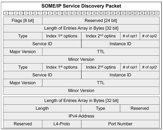 Autonomous Driving System Architecture with Integrated ROS2 and ...