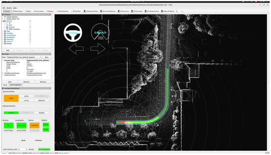 Electronics | Free Full-Text | Autonomous Driving System Architecture ...