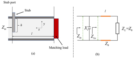 A Low-Reflection Tuning Strategy for Three-Stub Waveguides