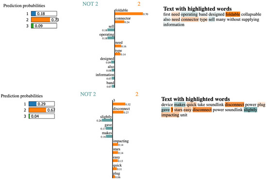 Analyzing Amazon Products Sentiment: A Comparative Study of Machine and Deep Learning, and ...