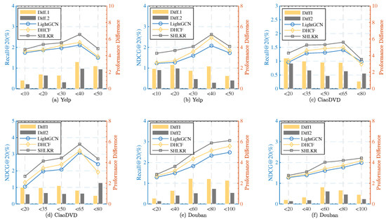 Self-Supervised Hypergraph Learning for Knowledge-Aware Social Recommendation