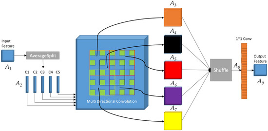 LCSNet: Light-Weighted Convolution-Based Segmentation Method with ...