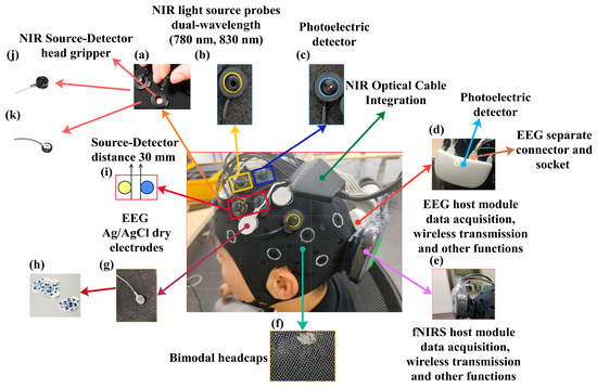 Temporal Convolutional Network-Enhanced Real-Time Implicit Emotion ...