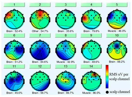 Temporal Convolutional Network-Enhanced Real-Time Implicit Emotion ...