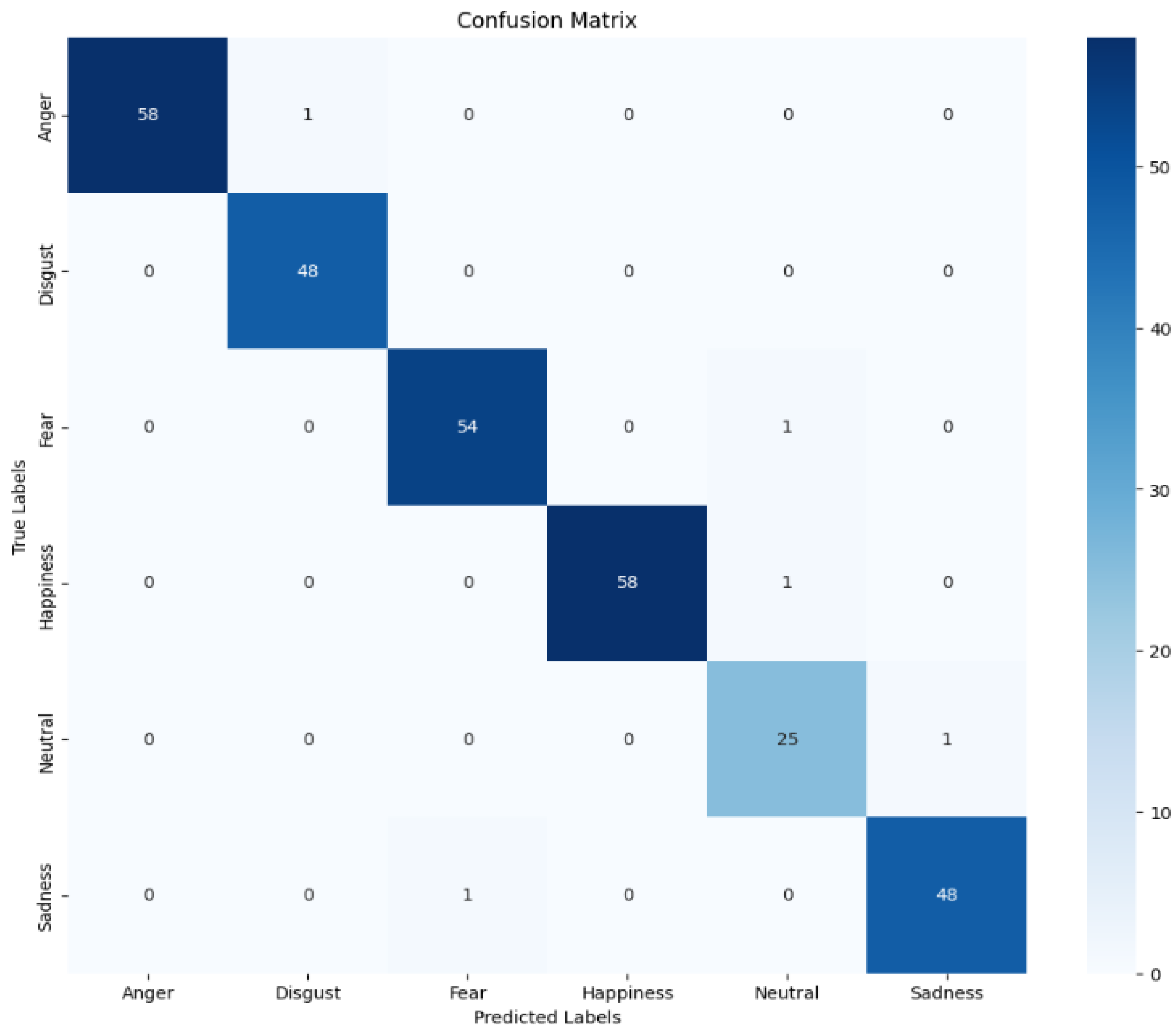 Electronics | Free Full-Text | A Generation of Enhanced Data by ...