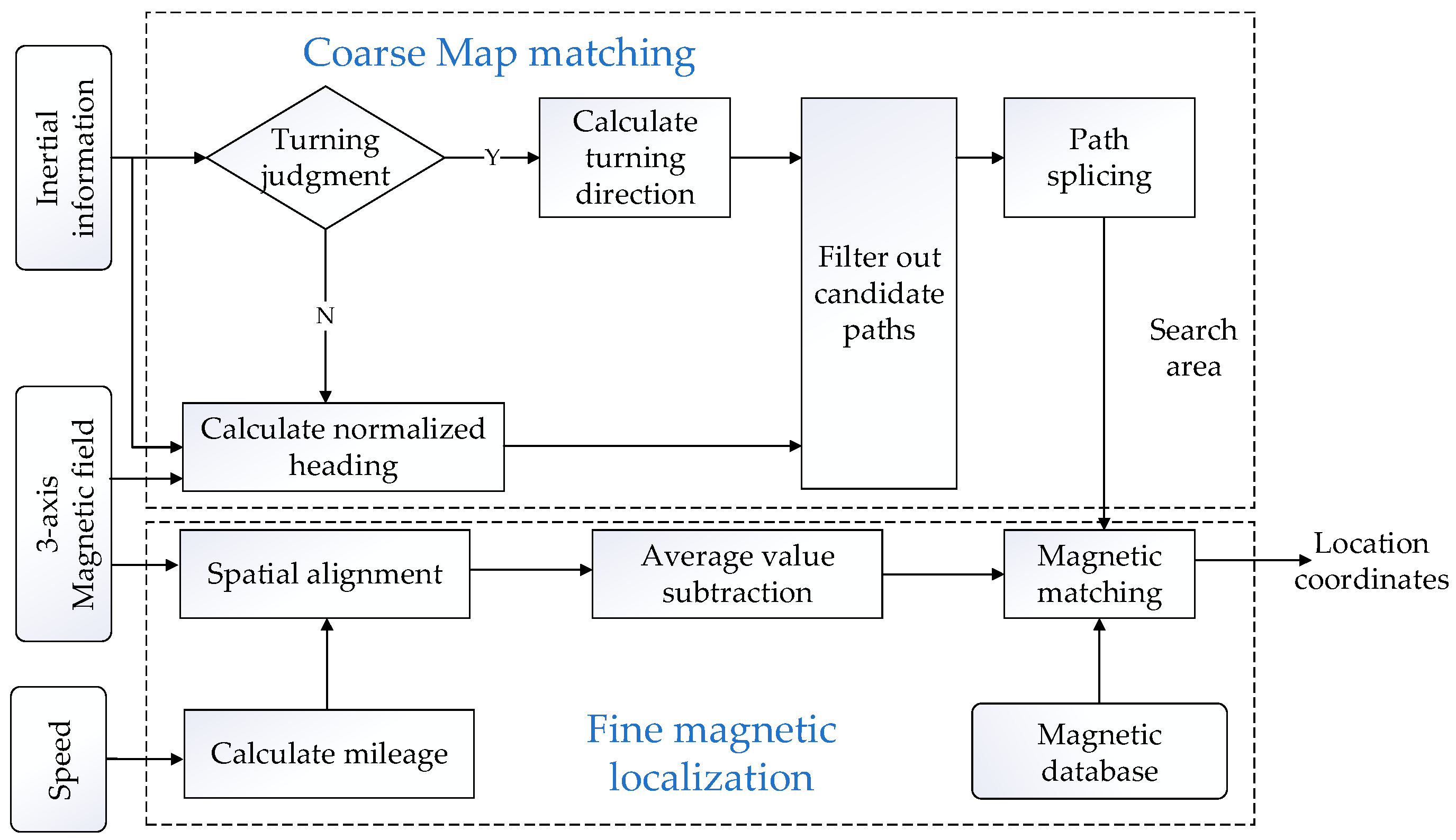 A Map-Aided Fast Initialization Method for the Magnetic Positioning of Vehicles
