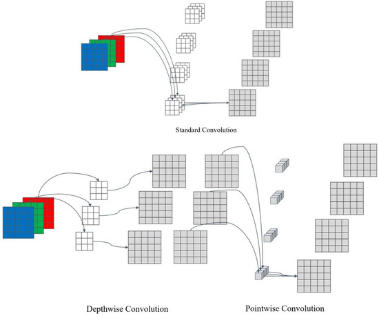A Lightweight 6D Pose Estimation Network Based on Improved Atrous Spatial Pyramid Pooling
