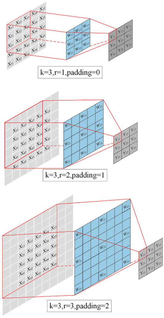 A Lightweight 6D Pose Estimation Network Based on Improved Atrous Spatial Pyramid Pooling
