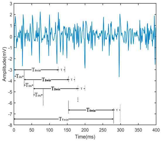 Improving sEMG-Based Hand Gesture Recognition through Optimizing Parameters and Sliding Voting ...