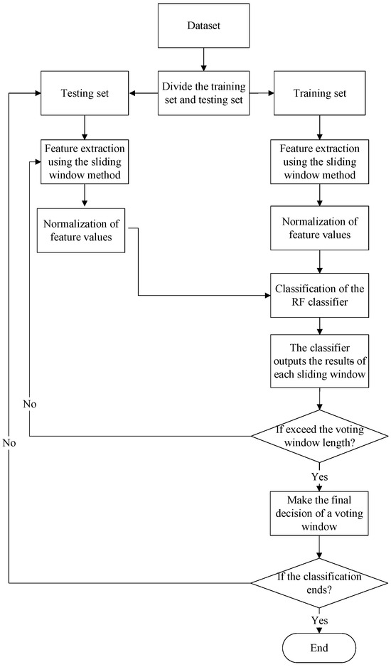Improving sEMG-Based Hand Gesture Recognition through Optimizing ...