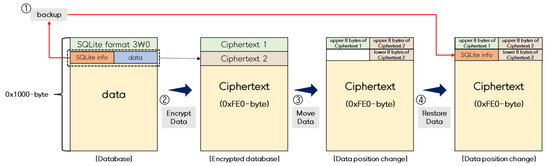 Forensic Analysis of wxSQLite3-Encrypted Databases and Its Application