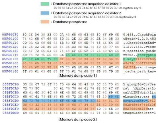 Forensic Analysis of wxSQLite3-Encrypted Databases and Its Application