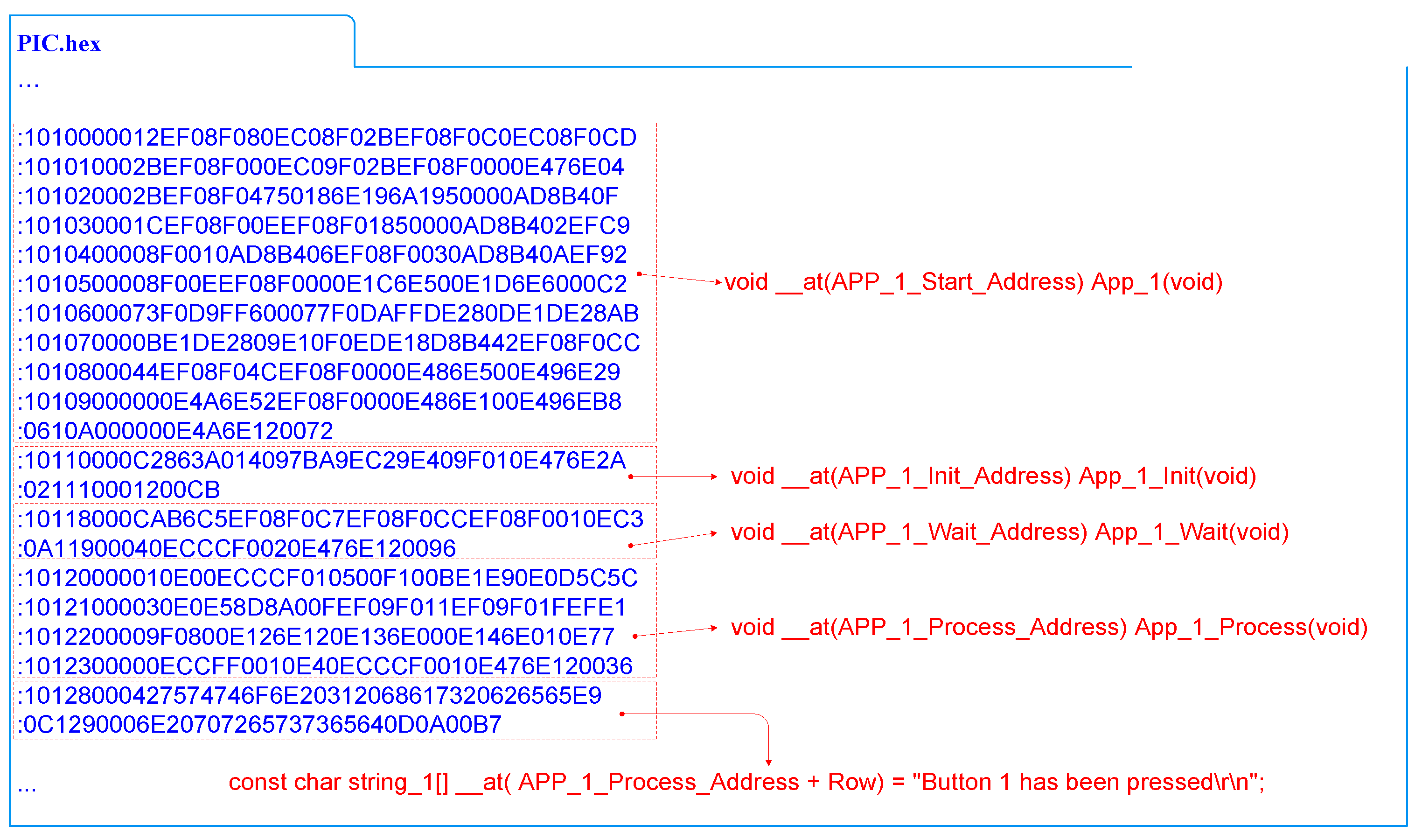 Innovative Firmware Update Method to Microcontrollers during Runtime
