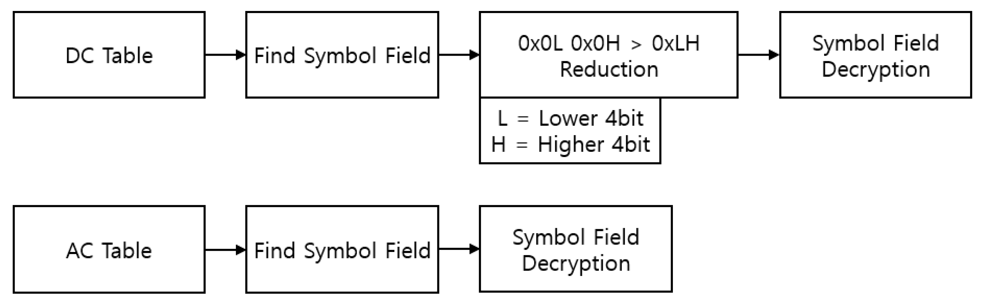 Security Improvements of JPEG Images Using Image De-Identification