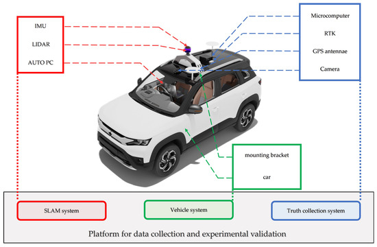 ZUST Campus: A Lightweight and Practical LiDAR SLAM Dataset for ...