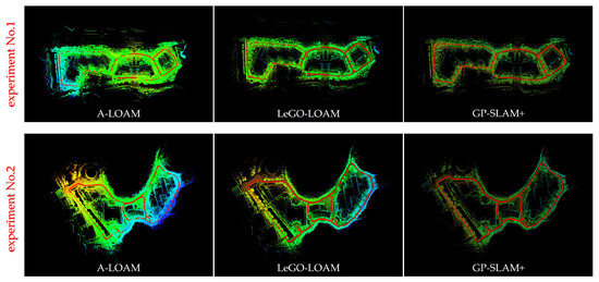 Electronics | Free Full-Text | ZUST Campus: A Lightweight and Practical ...