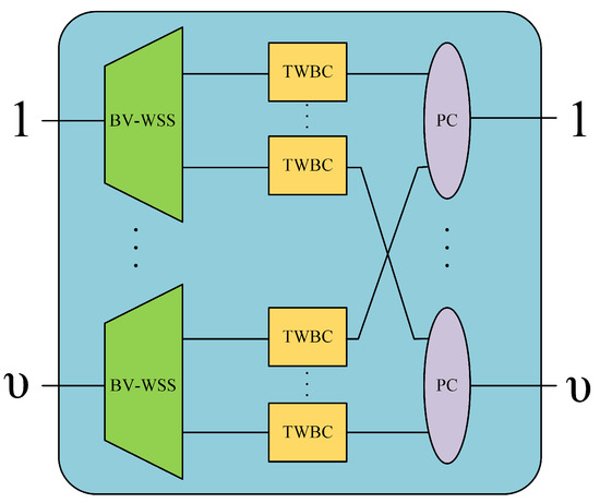 Simulation Studies of 3-Stage Clos Switching Network with ...