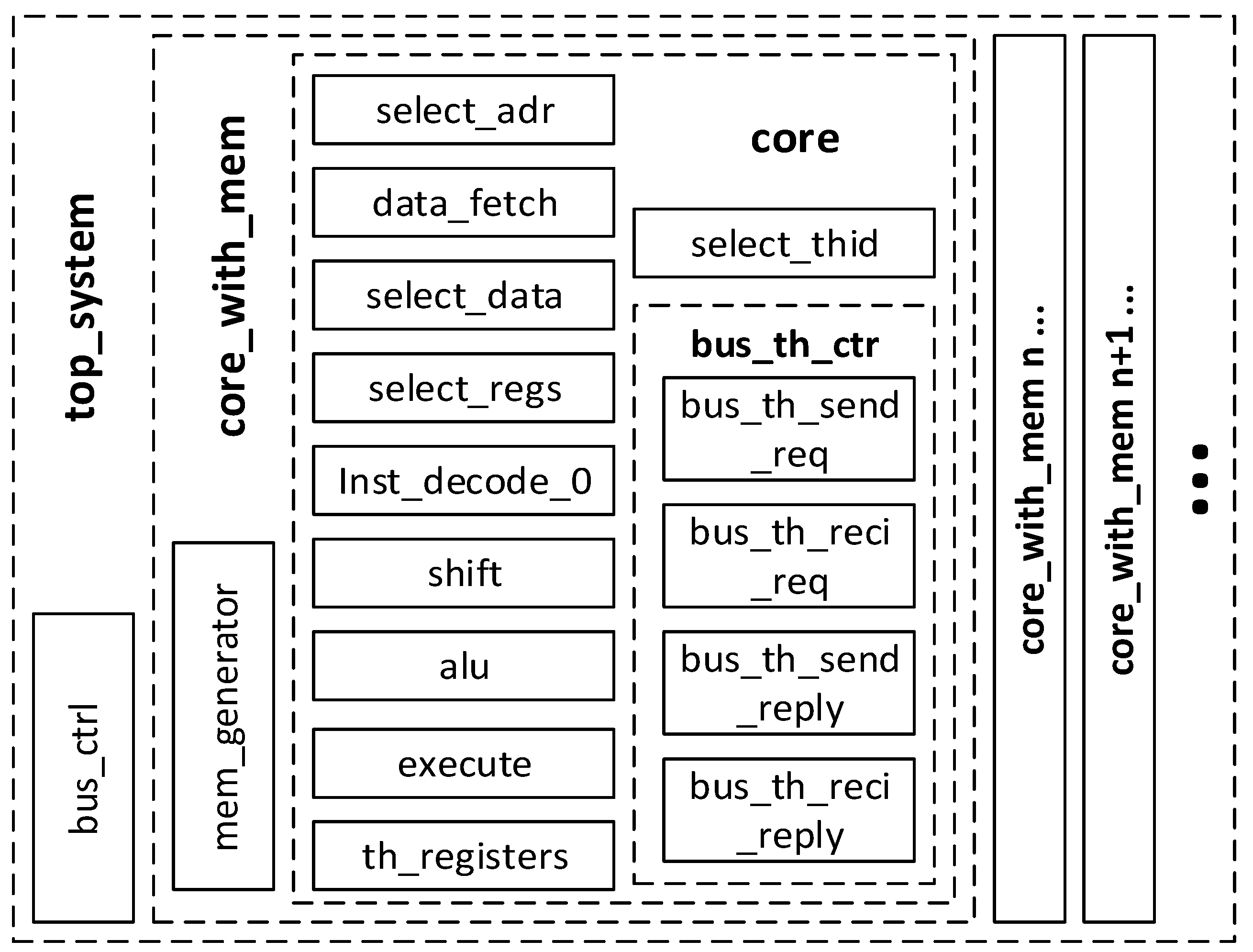 Power Consumption Prediction in Real-Time Multitasking Systems
