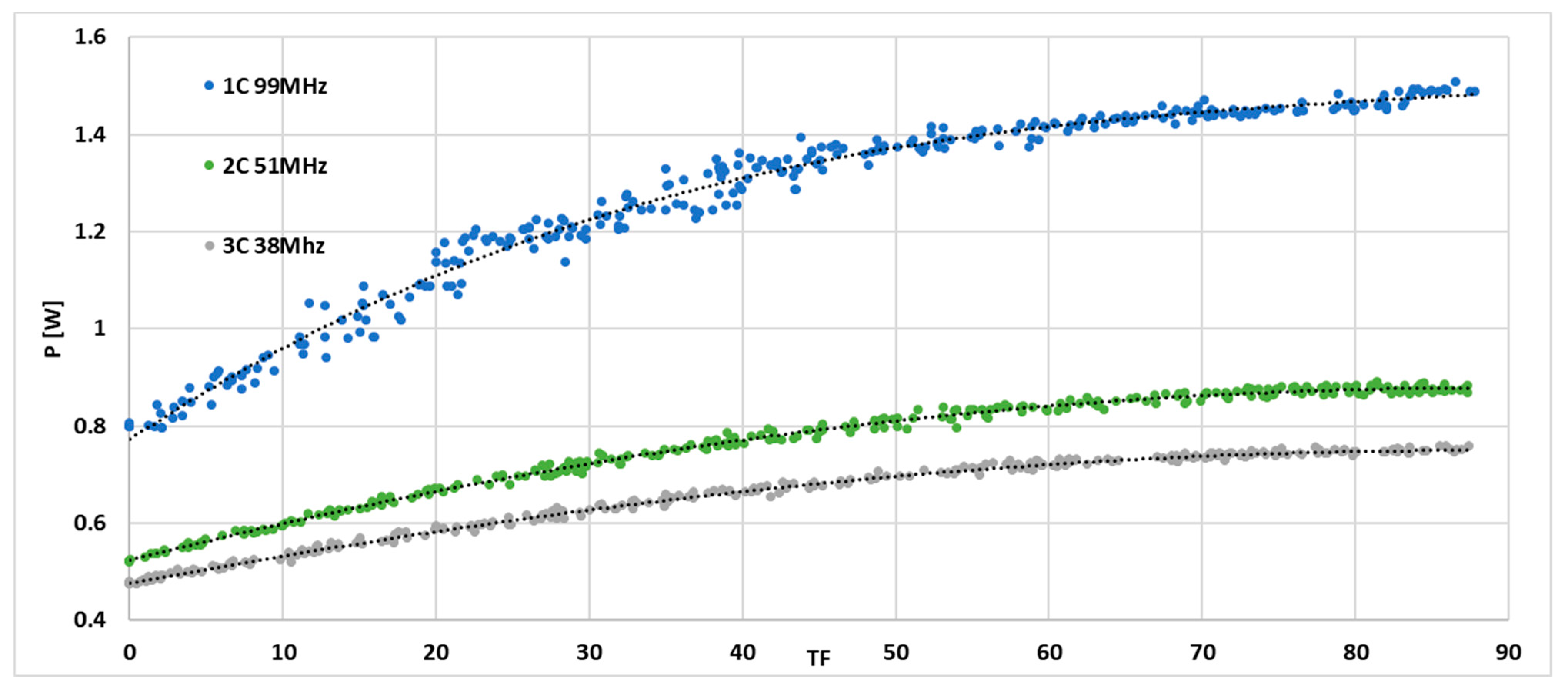 Power Consumption Prediction in Real-Time Multitasking Systems