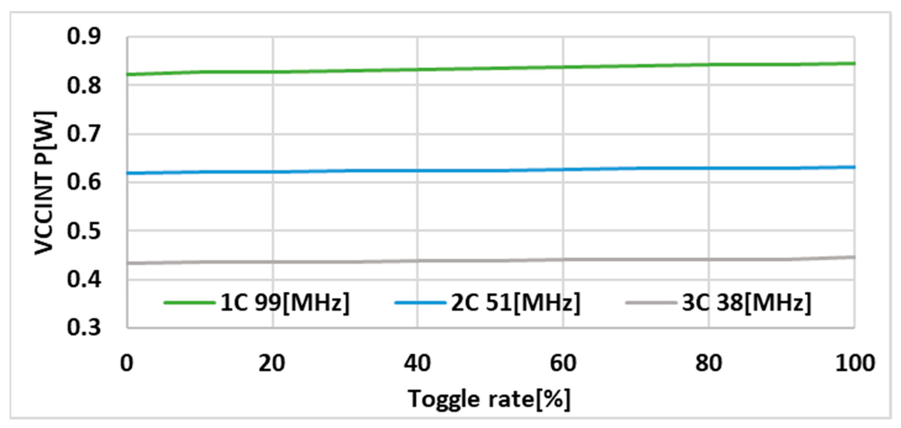 Power Consumption Prediction in Real-Time Multitasking Systems