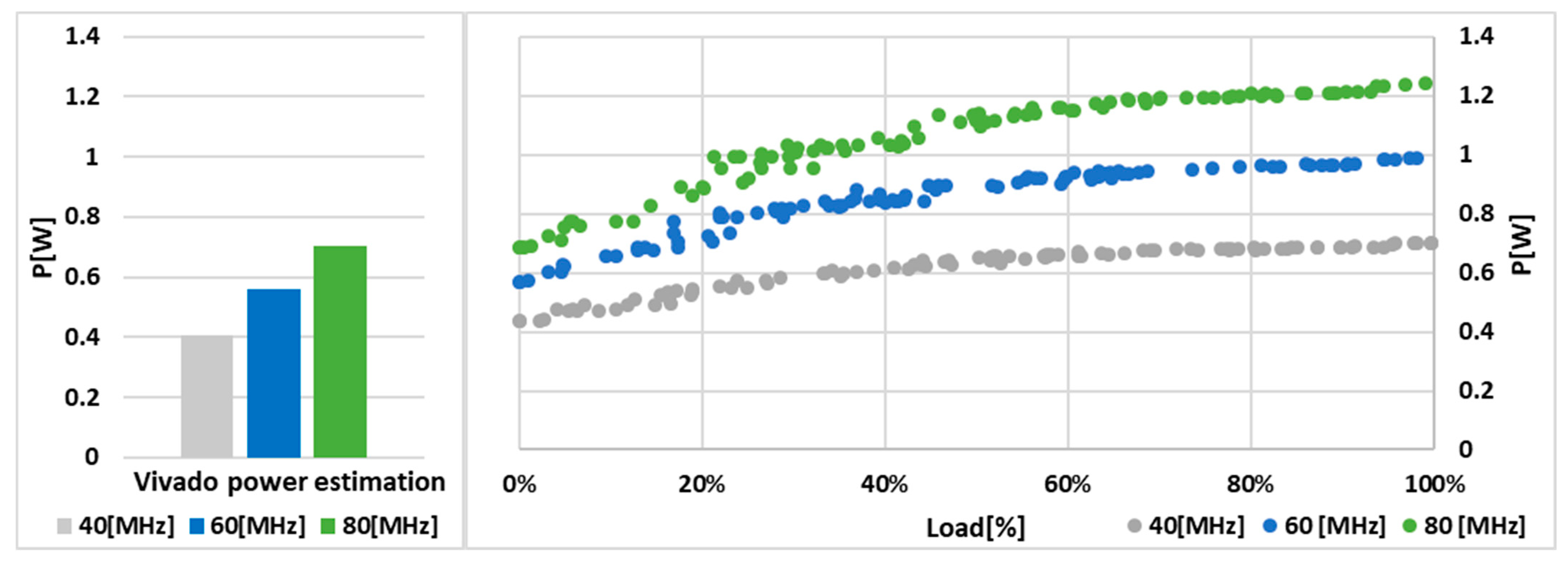 Power Consumption Prediction in Real-Time Multitasking Systems