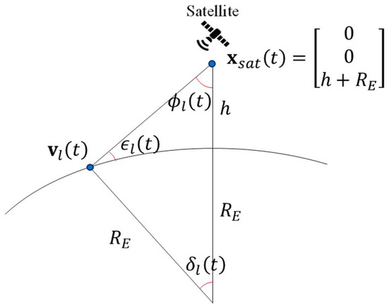 Optimal Beamwidth for Maximizing Uplink Coverage Probability in Quasi ...
