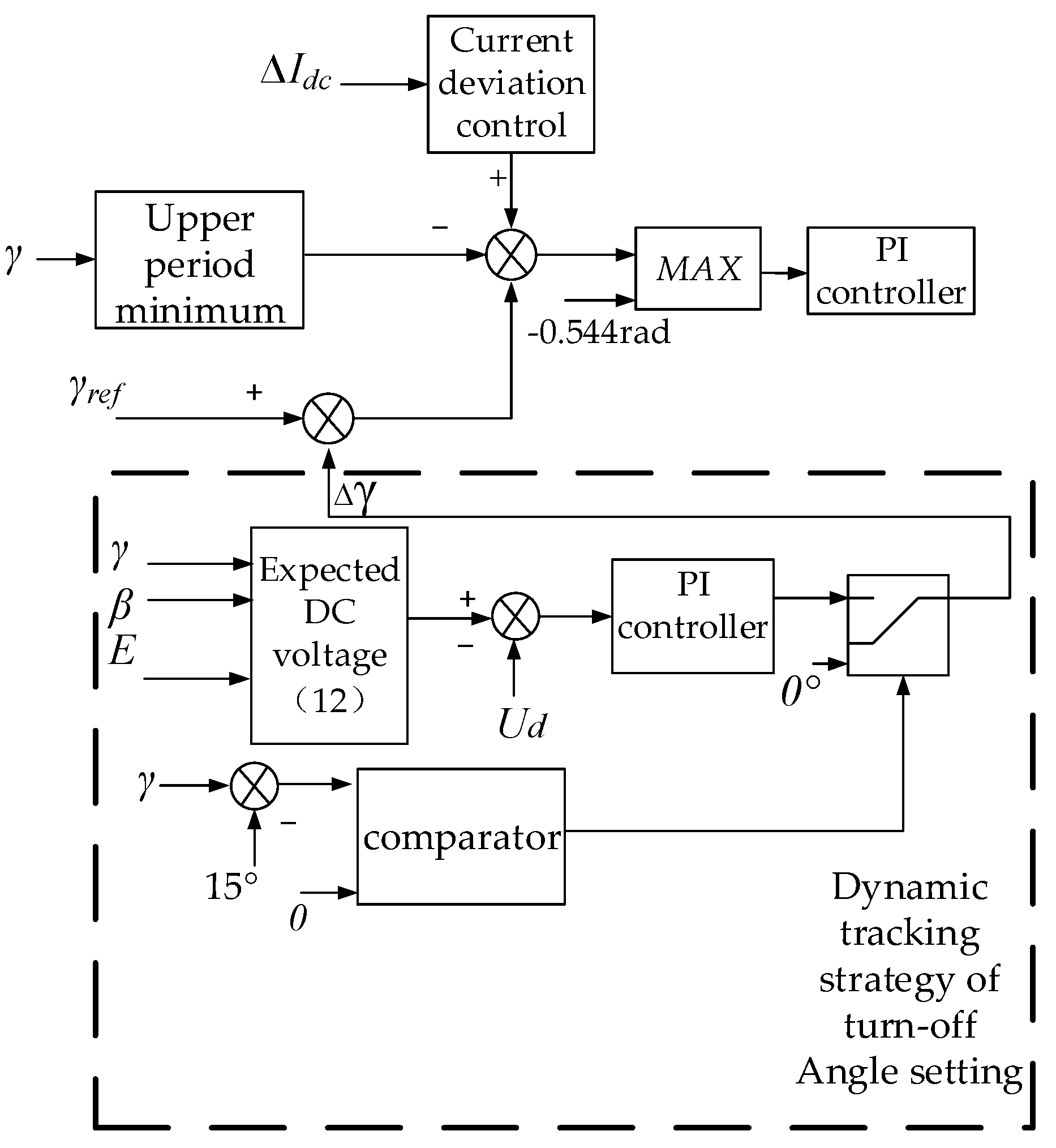A Suppression Method of Commutation Failure in LCC-UHVDC Systems Based on the Dynamic Tracking ...