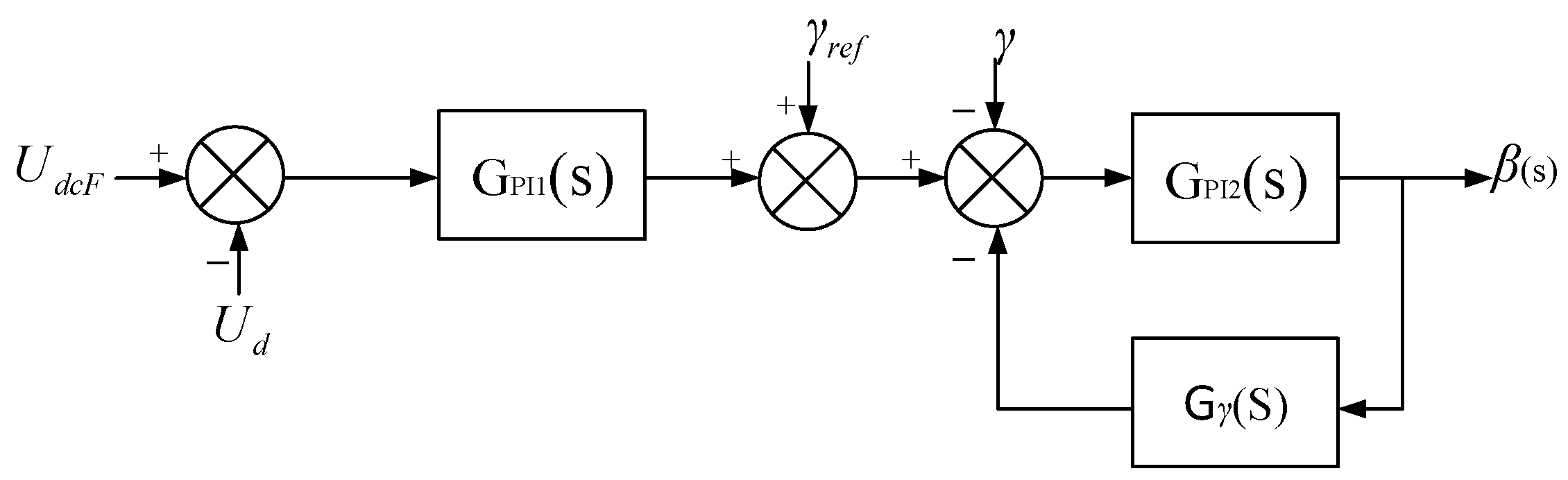 A Suppression Method of Commutation Failure in LCC-UHVDC Systems Based on the Dynamic Tracking ...