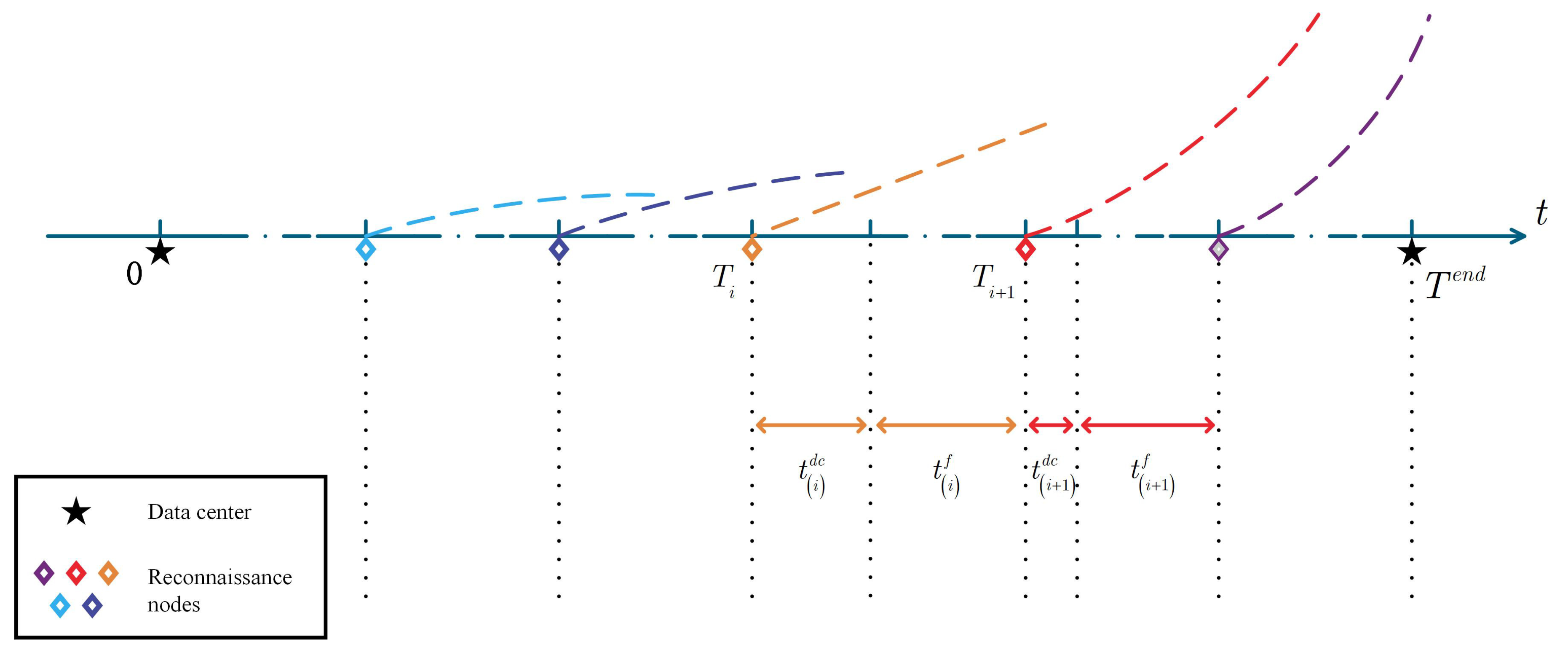 Autonomous Navigation UAVs for Enhancing Information Freshness for ...