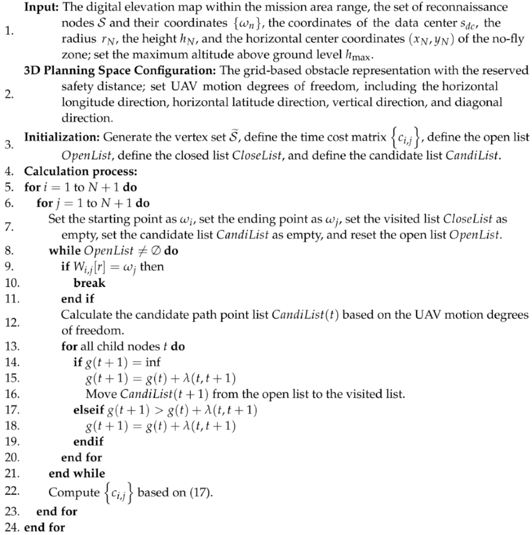 Autonomous Navigation UAVs for Enhancing Information Freshness for ...