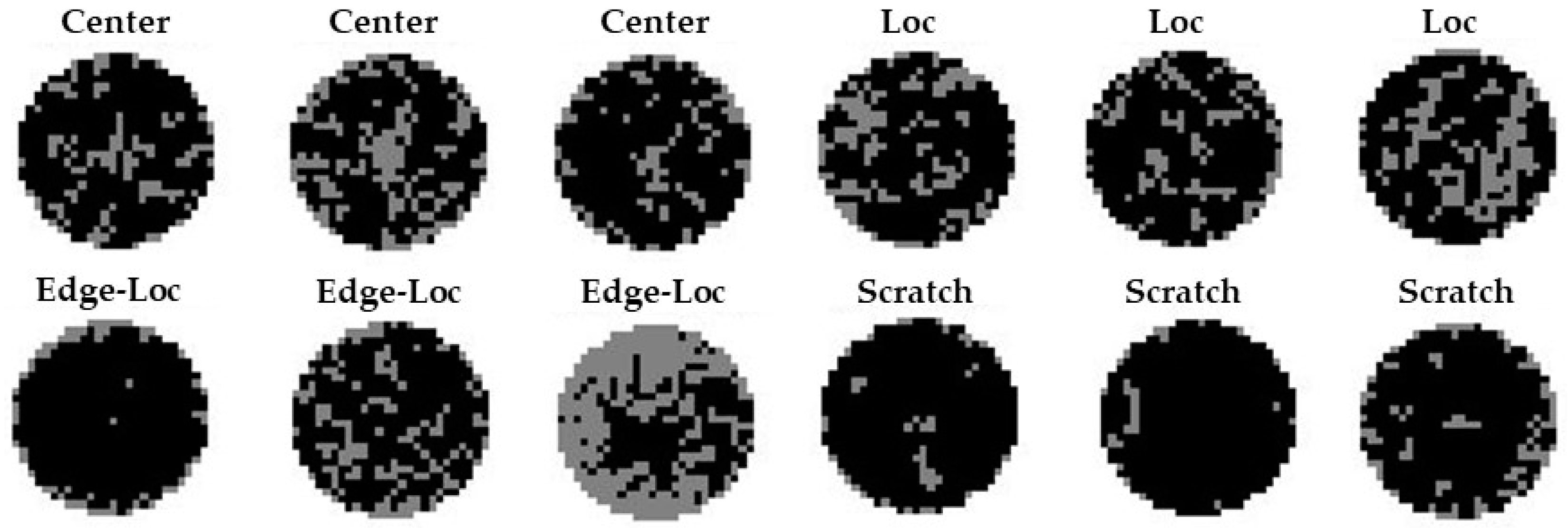 Electronics | Free Full-Text | Development of a Wafer Defect Pattern Classifier Using Polar ...