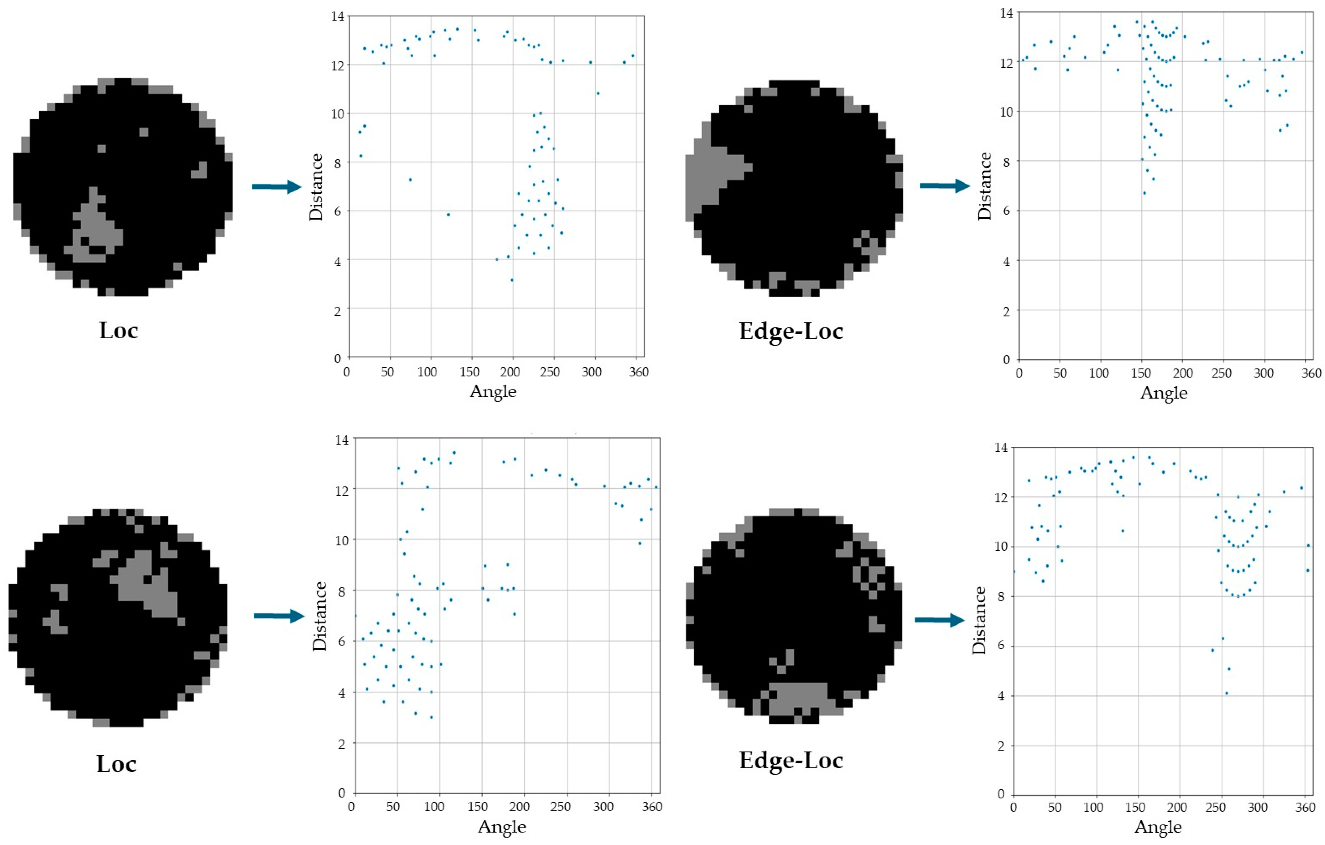 Electronics | Free Full-Text | Development of a Wafer Defect Pattern Classifier Using Polar ...