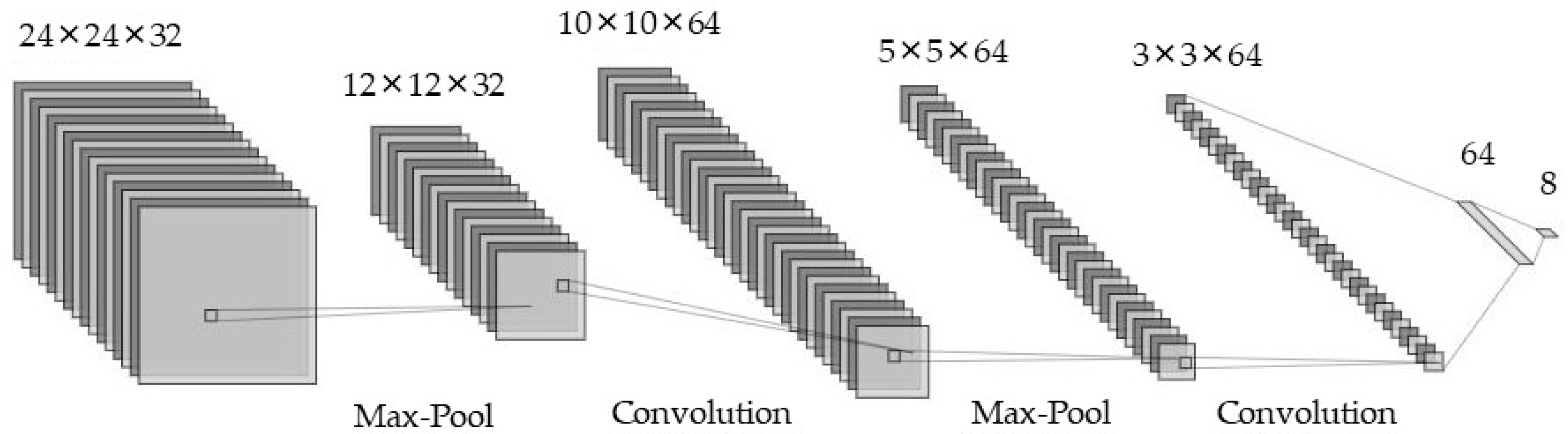 Electronics | Free Full-Text | Development of a Wafer Defect Pattern Classifier Using Polar ...