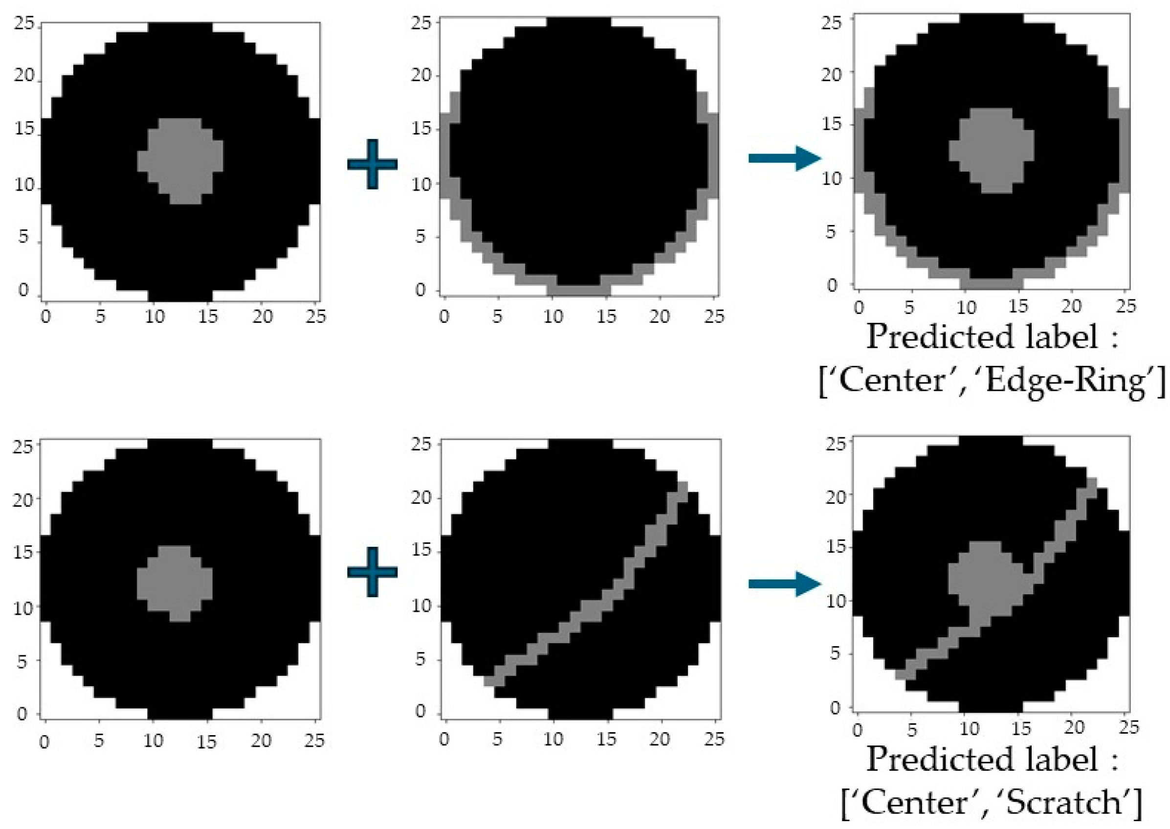Electronics | Free Full-Text | Development of a Wafer Defect Pattern Classifier Using Polar ...