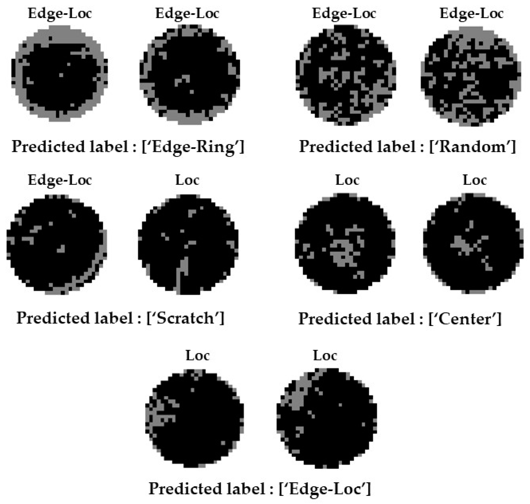 Development of a Wafer Defect Pattern Classifier Using Polar Coordinate ...