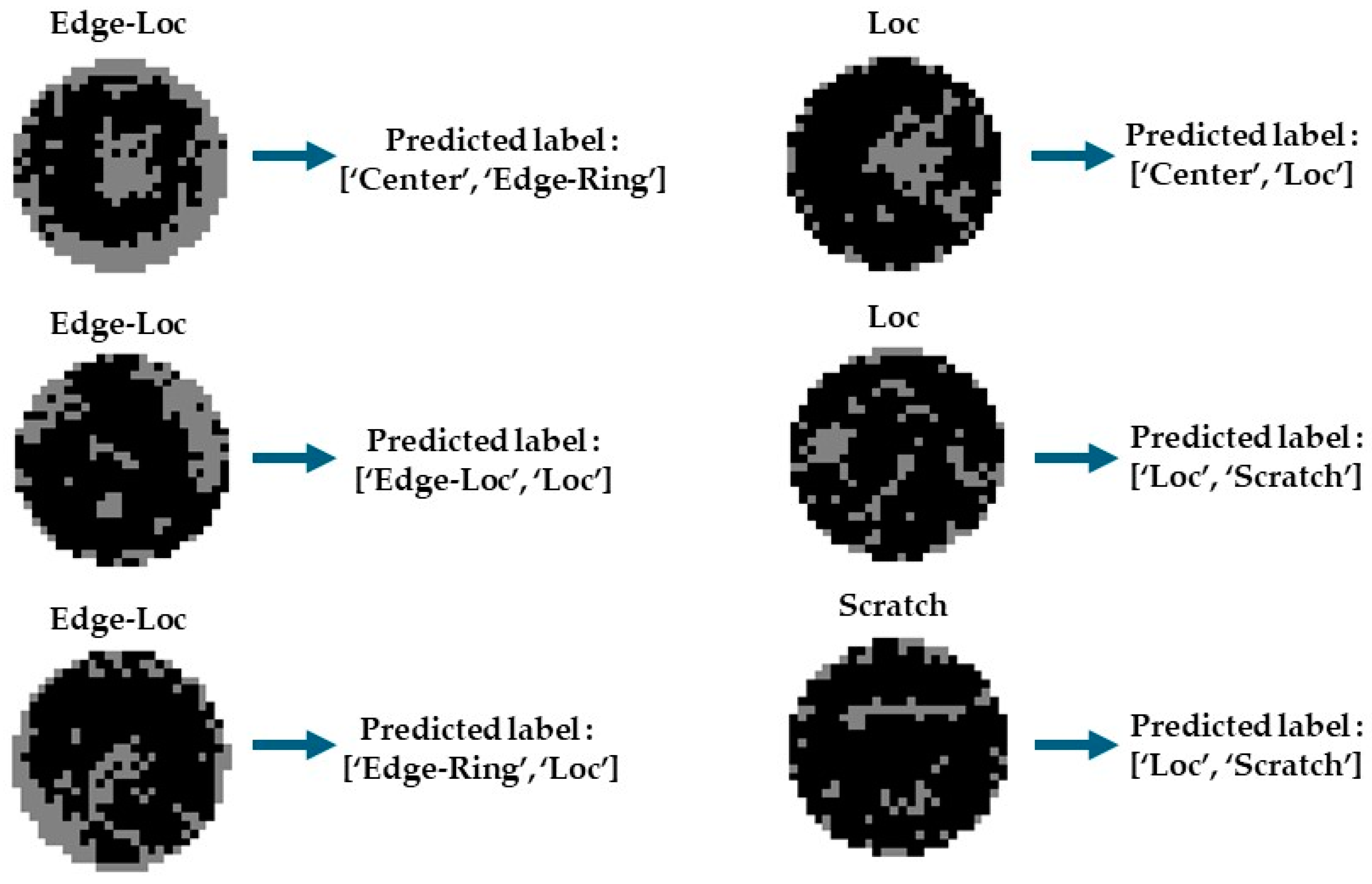 Development of a Wafer Defect Pattern Classifier Using Polar Coordinate System Transformed ...