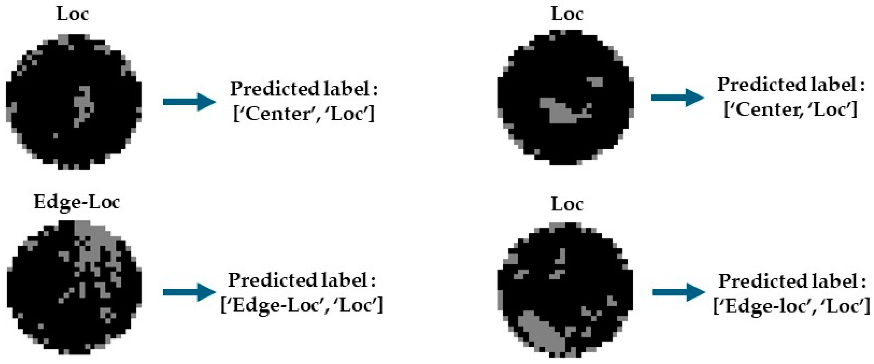 Development of a Wafer Defect Pattern Classifier Using Polar Coordinate ...