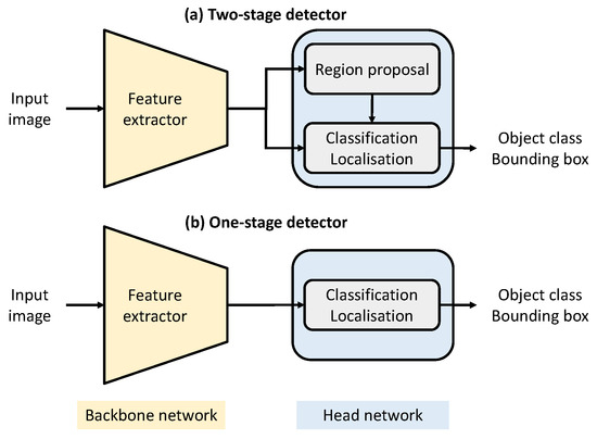 Electronics | Free Full-Text | Robustness Assessment of AI-Based 2D ...
