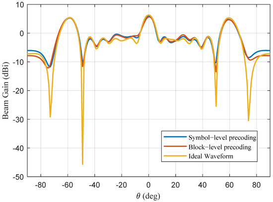 ISAC towards 6G Satellite–Terrestrial Communications: Principles ...