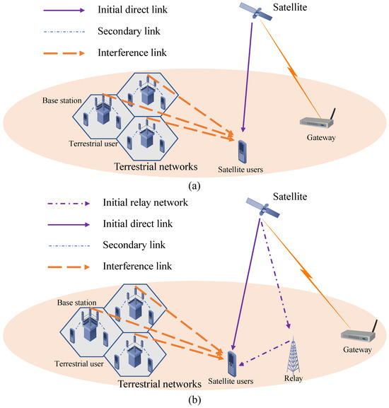 Electronics | Free Full-Text | ISAC towards 6G Satellite–Terrestrial Communications: Principles ...