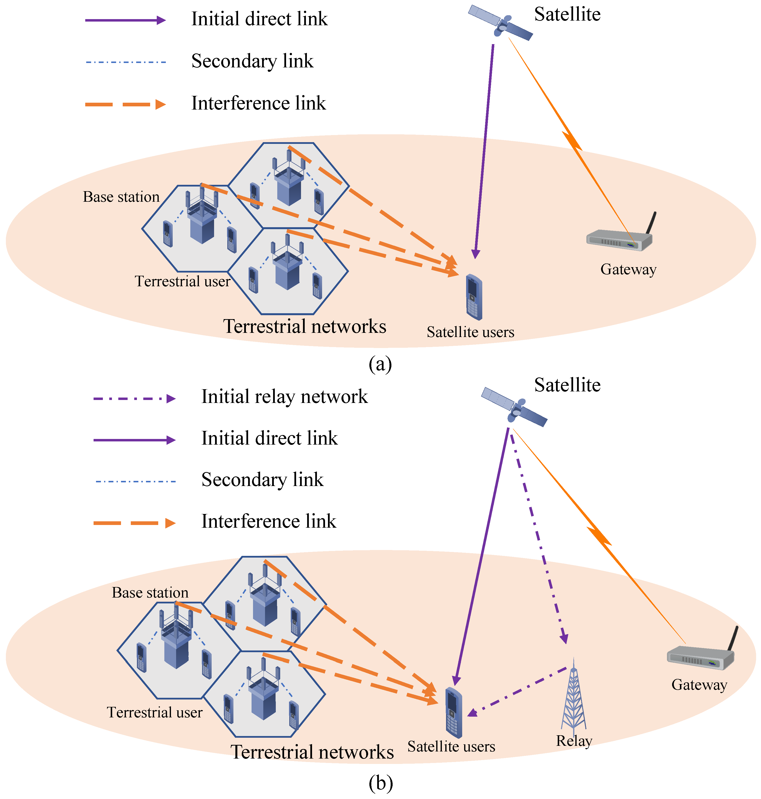 Electronics | Free Full-Text | ISAC towards 6G Satellite–Terrestrial Communications: Principles ...