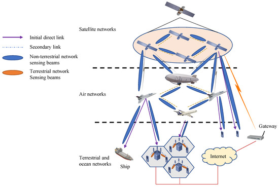 Electronics | Free Full-Text | ISAC towards 6G Satellite–Terrestrial ...