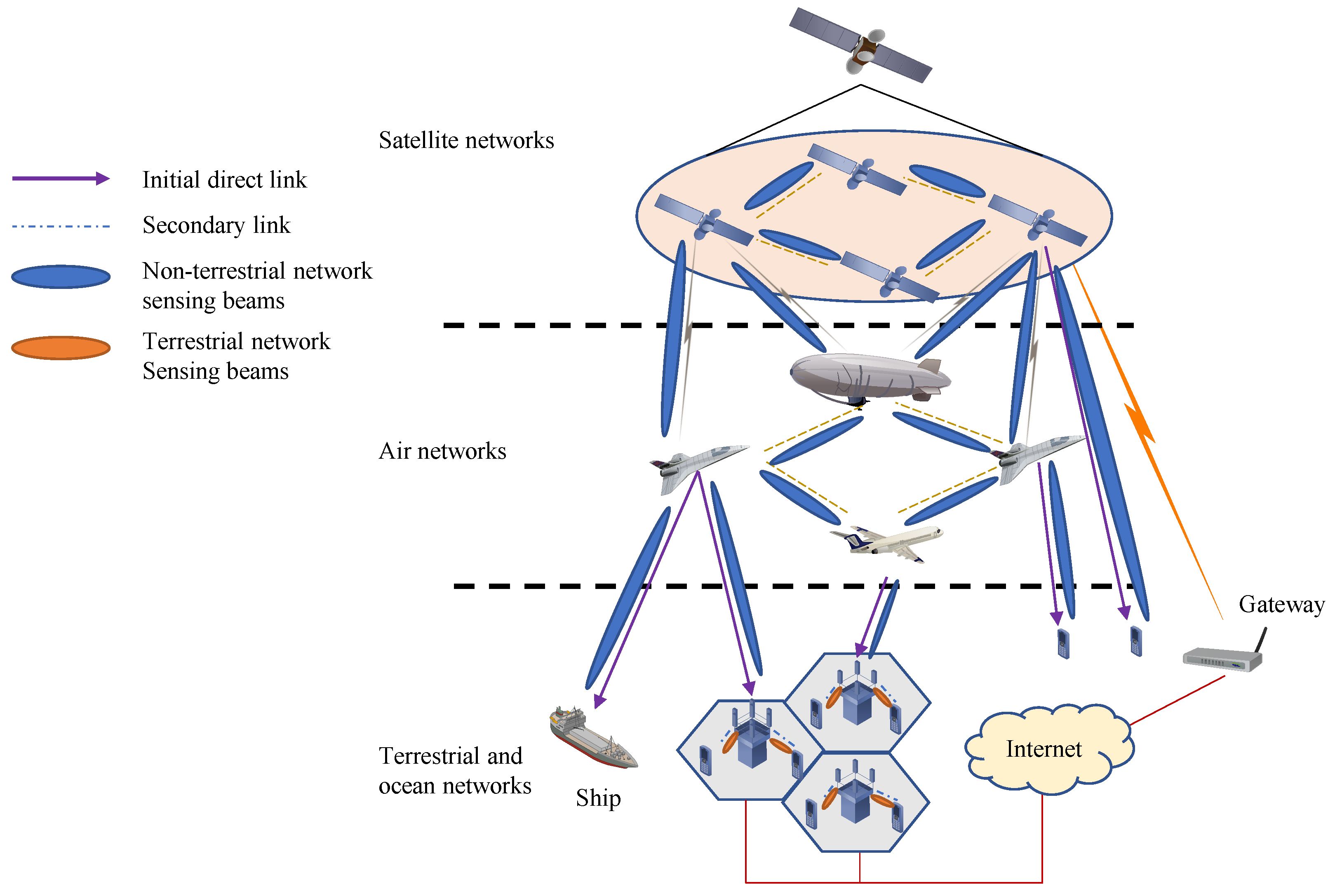 Electronics | Free Full-Text | ISAC towards 6G Satellite–Terrestrial Communications: Principles ...
